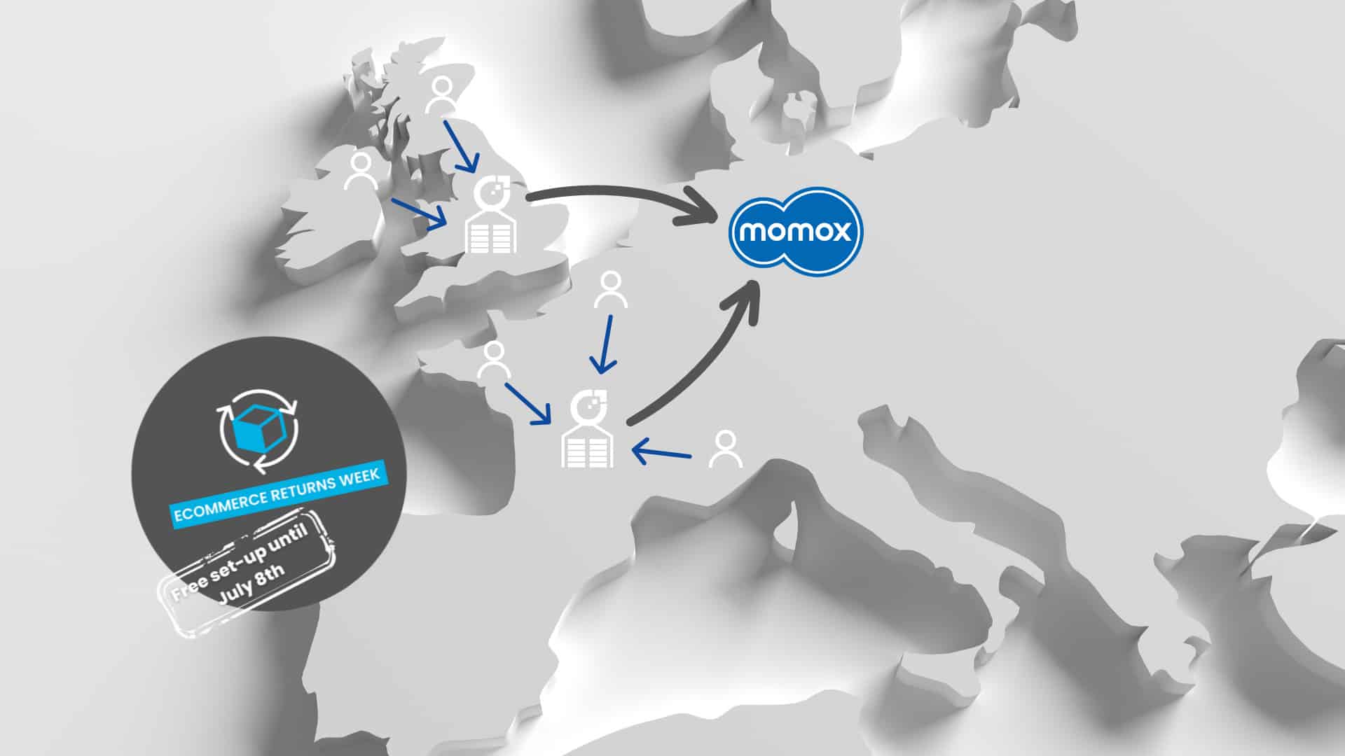 Momox: the importance of International Return Service for international ...